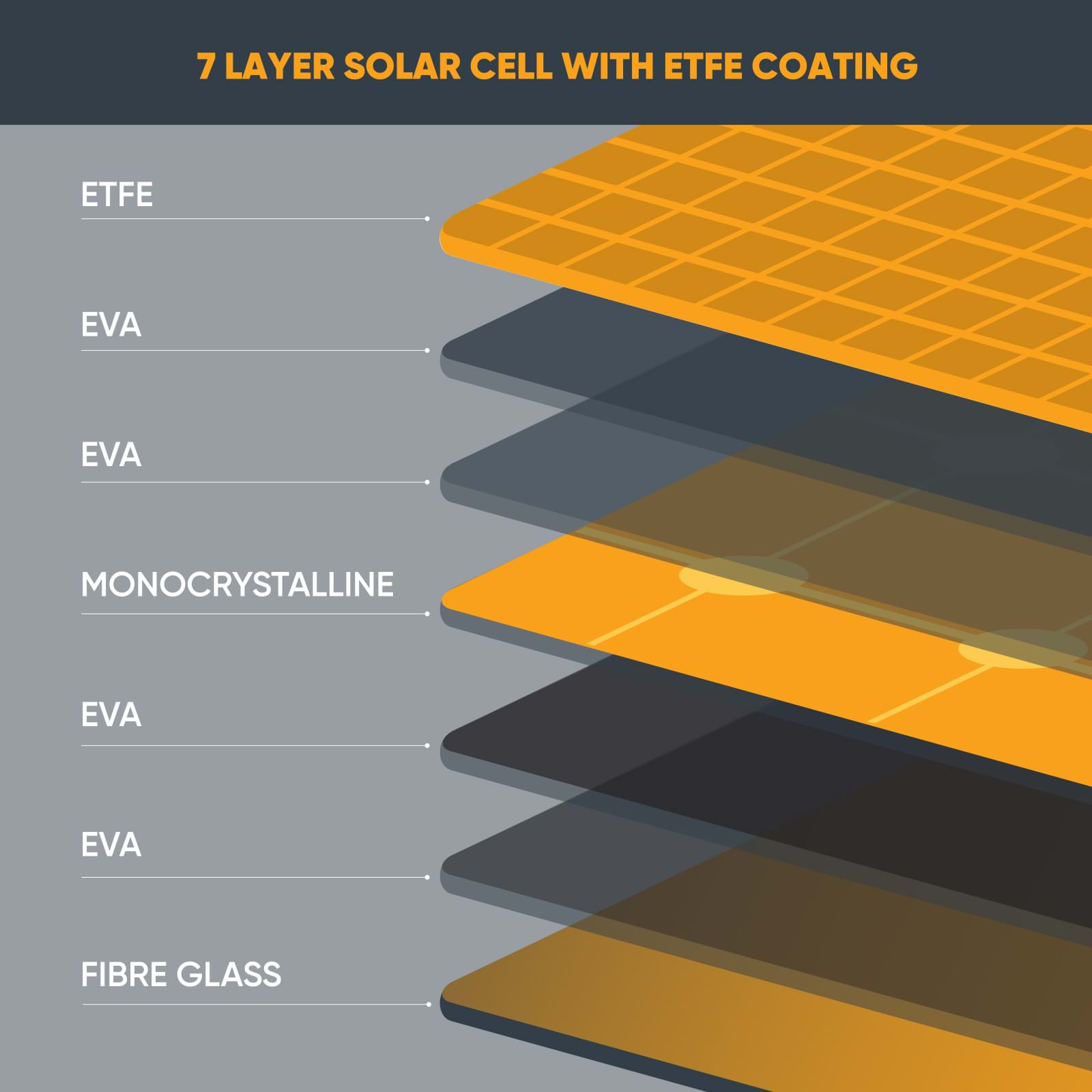 120W Portable Solar Blanket Kit with Controller
